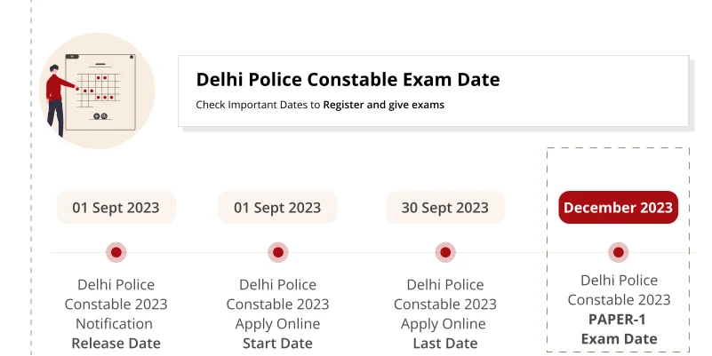 delhipolice exam cutoff