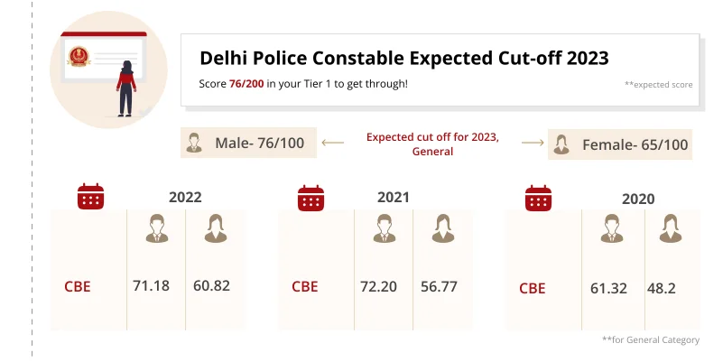 delhipolice exam cutoff
