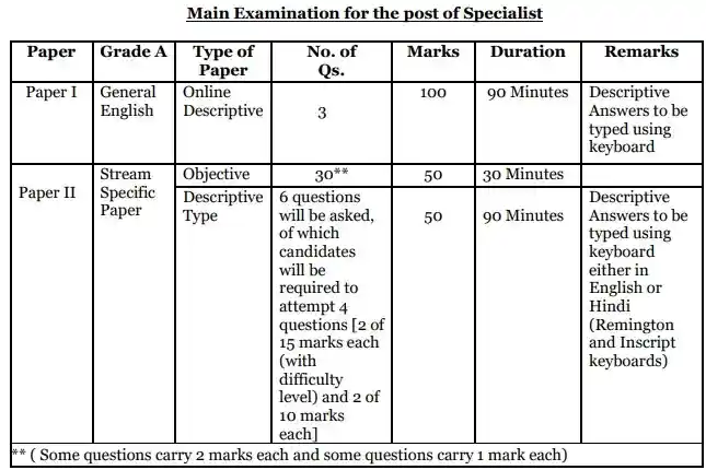 nabard grade a exam pattern