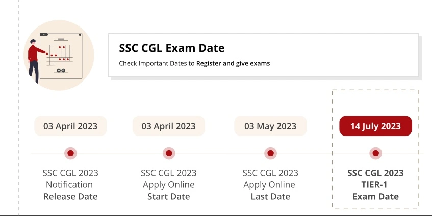 SSC CGL Exam Date 2023-The Dates of Exam is 14-July-2023