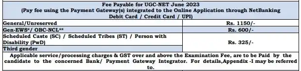 UGC NET Notification 2023 - Gateway to Fellowship
